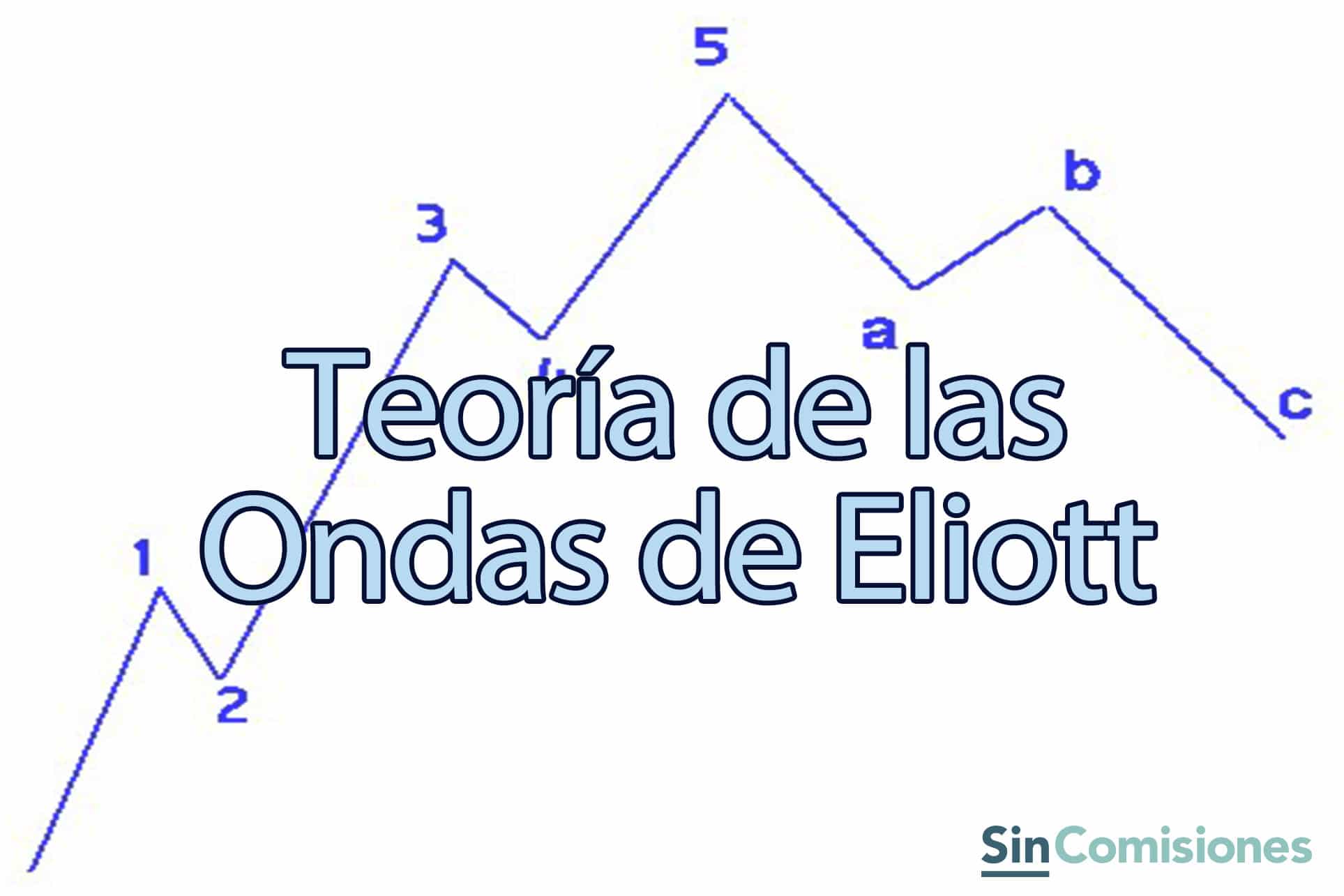 Tutorial 2025 sobre el Uso de las Ondas de Elliott