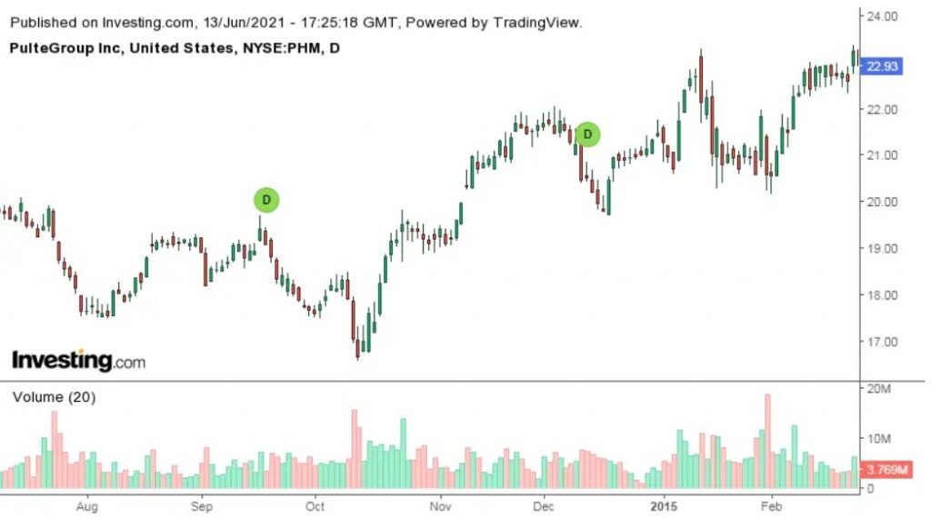 Ejemplo de Detección de Banderas y Banderines en Trading
