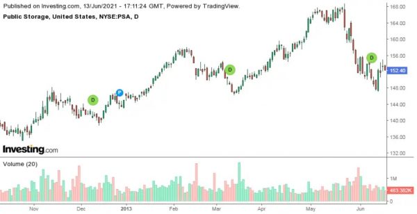 Ejemplo de Detección de Banderas y Banderines en Trading