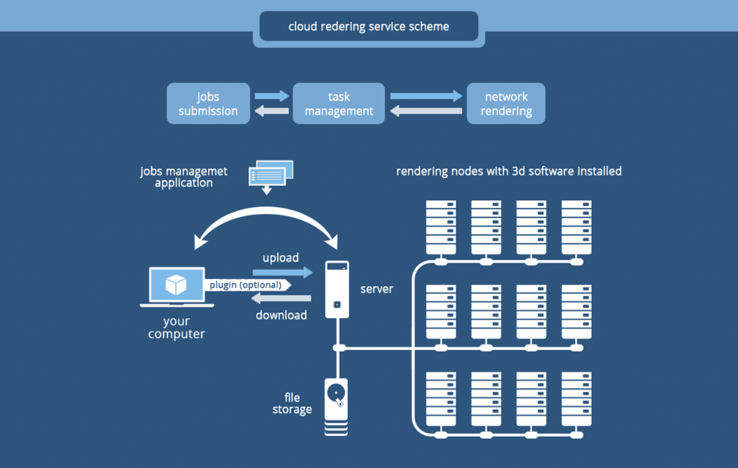 Cómo Invertir En Render Token (RNDR) en 2025: Guía Completa