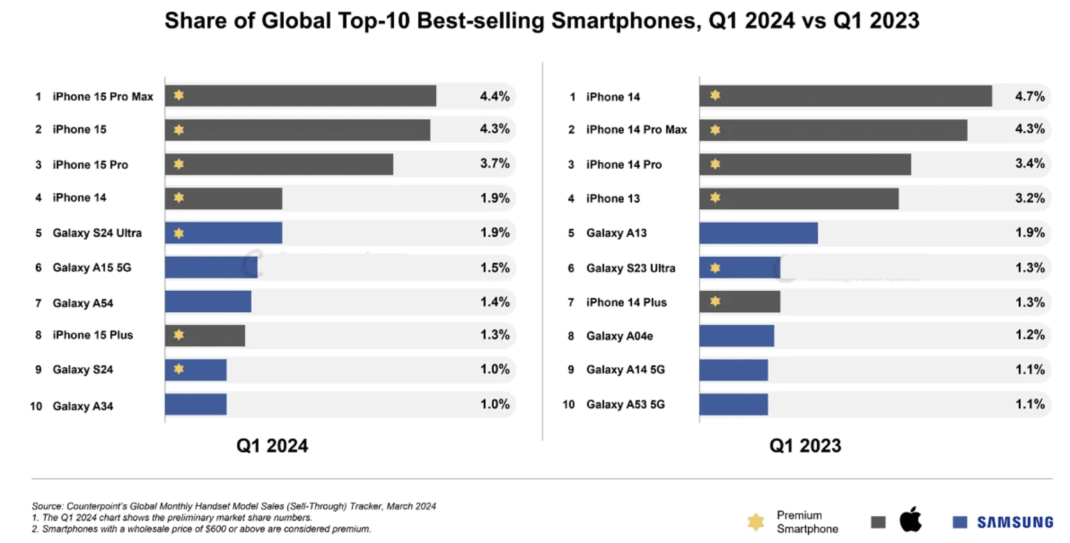 ¿Cómo Invertir En Acciones De Apple? Guía Paso A Paso 2026