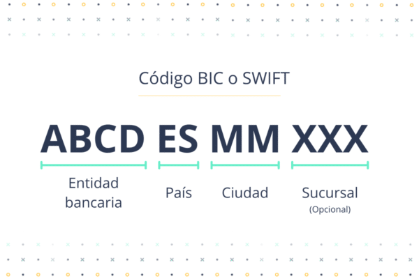Código IBAN, BIC o SWIFT: realiza transferencias internacionales
