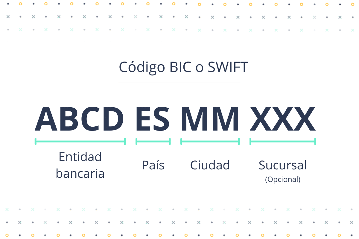 Código IBAN, BIC o SWIFT: realiza transferencias internacionales